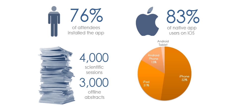 WTC-analytics-chart - Event Technology by ATIV Software